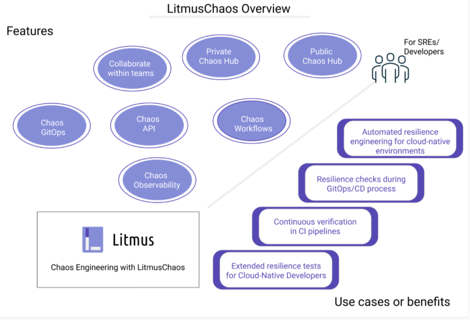 The Evolving Chaos Engineering Ecosystem for Kubernetes - TFiR