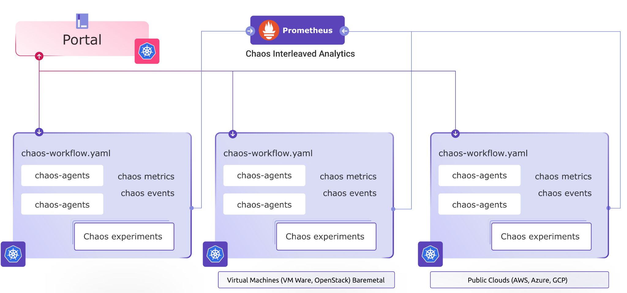 The Evolving Chaos Engineering Ecosystem for Kubernetes - TFiR