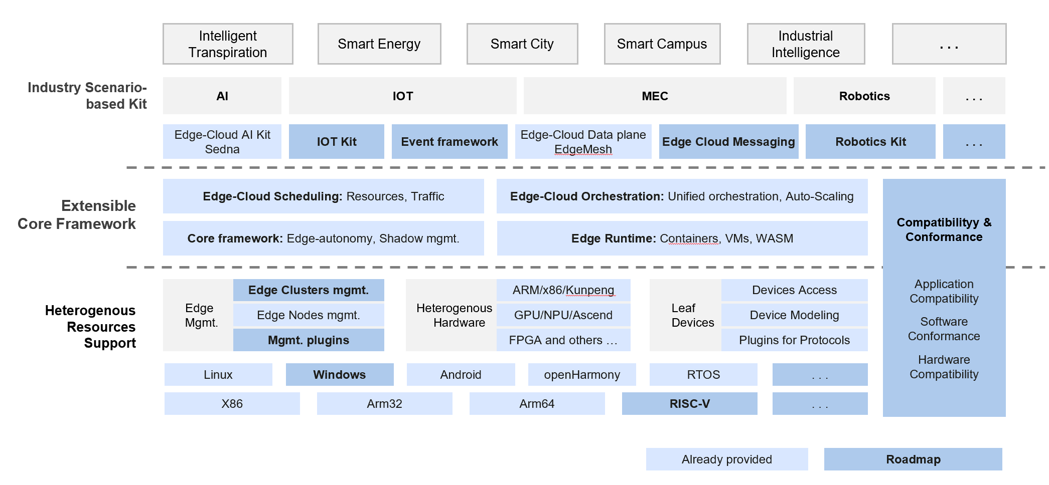 KubeEdge: Bring Cloud Native Into Edge Computing - TFiR