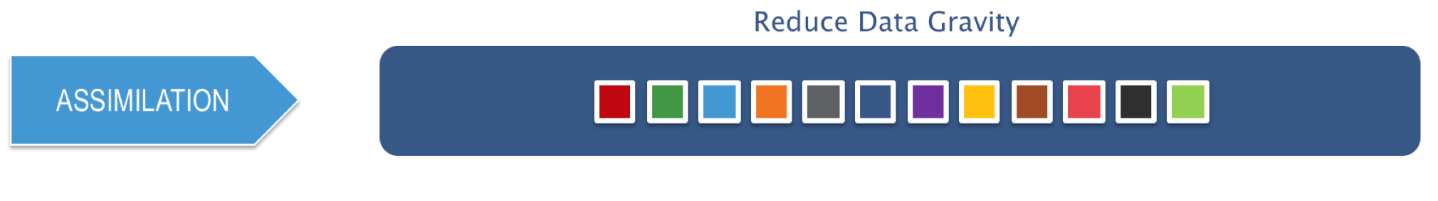 What is Data Orchestration and Why is it Important? - TFiR