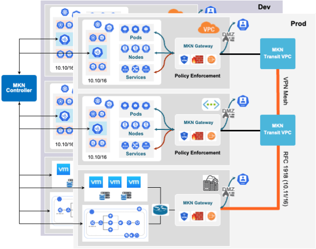 Three reasons to use multicloud Kubernetes networking to secure and ...