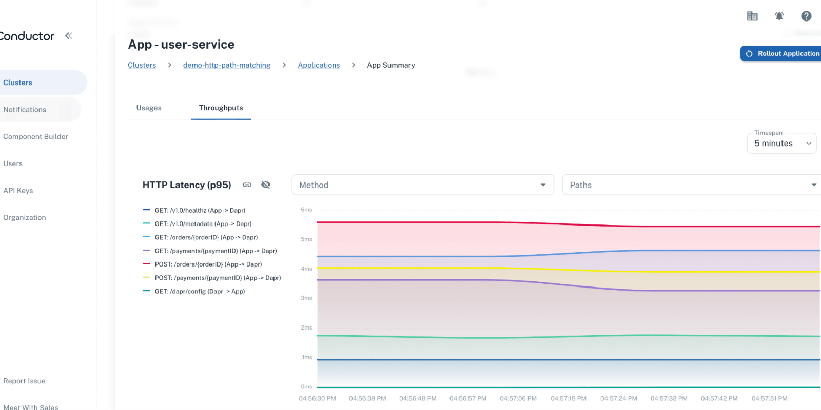 TFiR | DevOps, Cloud Native & Open Source videos